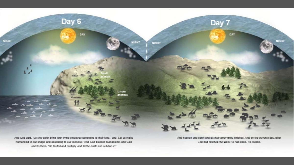 CREATION DAY 7: God Rests on the Seventh Day (Genesis 2:1-3) - Updated ...